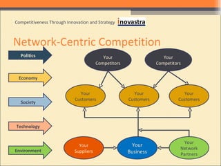 Network Centric Strategic Planning | PPT