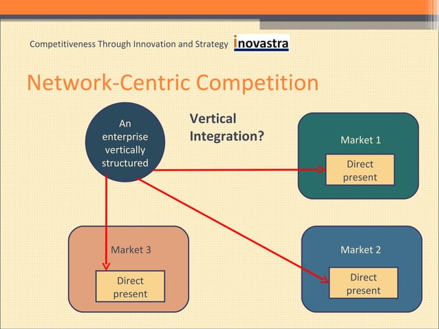 Network Centric Strategic Planning | PPT