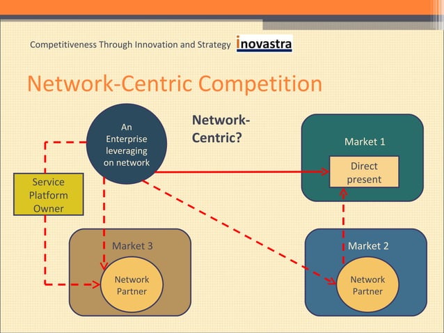 Network Centric Strategic Planning | PPT