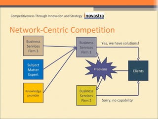 Network Centric Strategic Planning | PPT
