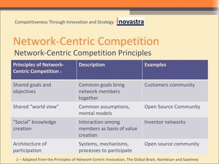 Network Centric Strategic Planning | PPT