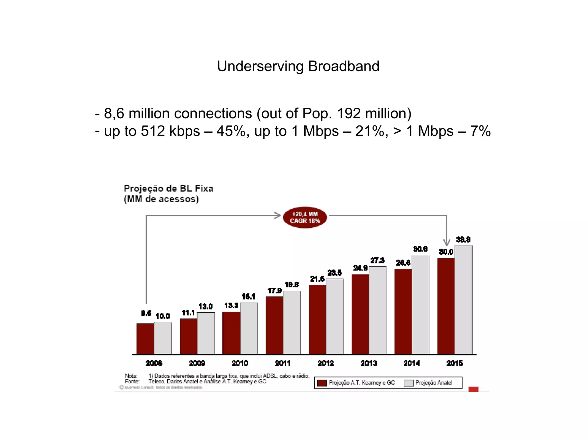 Network Culture And Infrastructure In Brazil | PPT