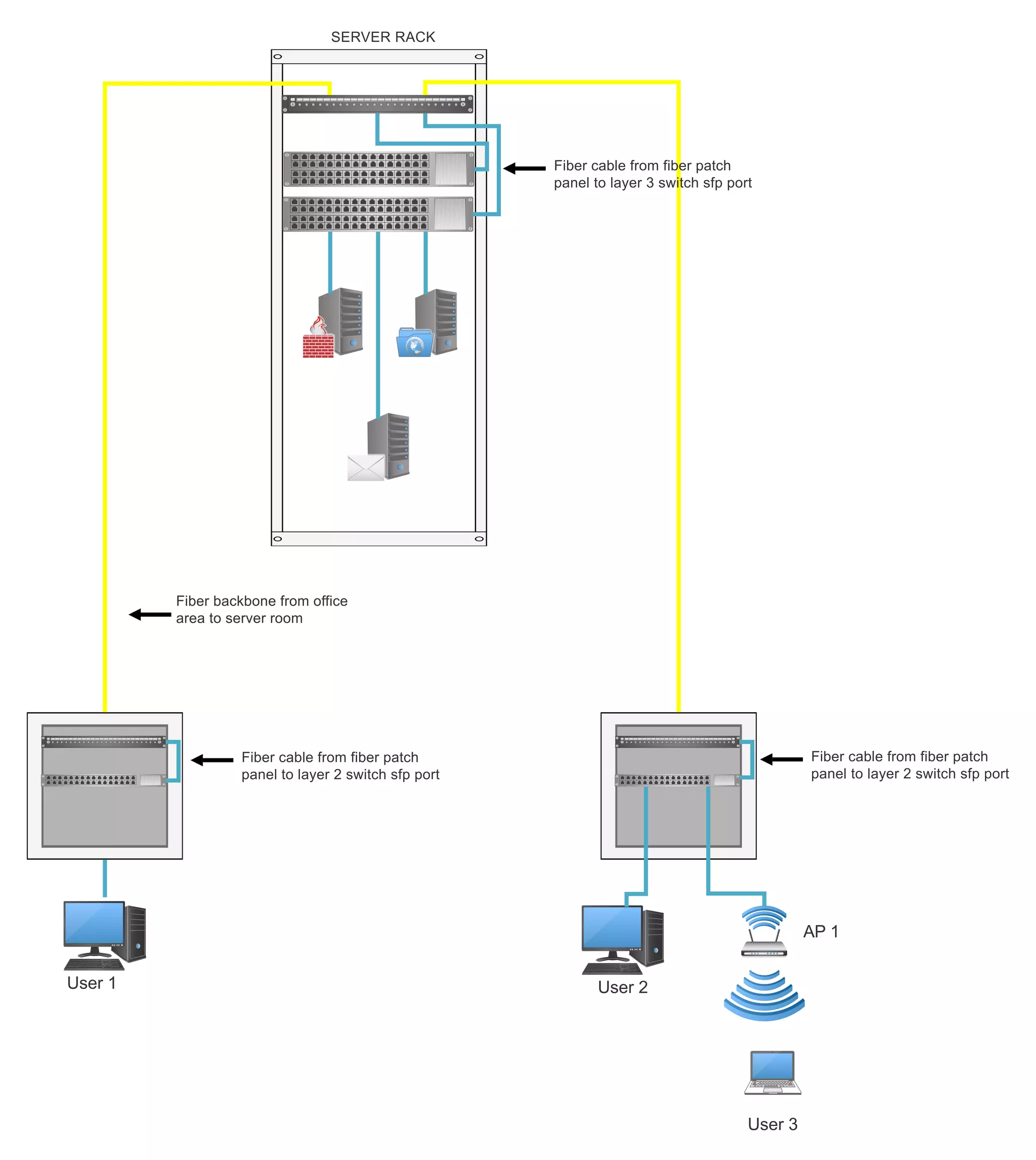 Network Diagram Manual 1 Pdf