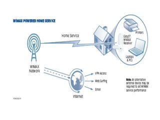 Eye WiMAX | PPT