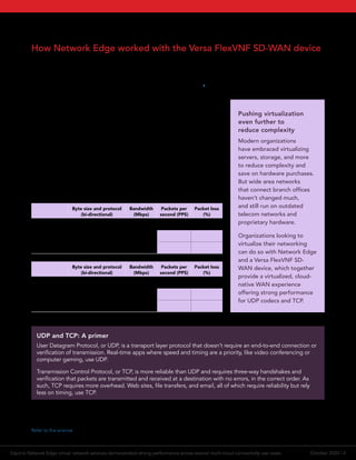 Equinix Network Edge virtual network services demonstrated strong ...