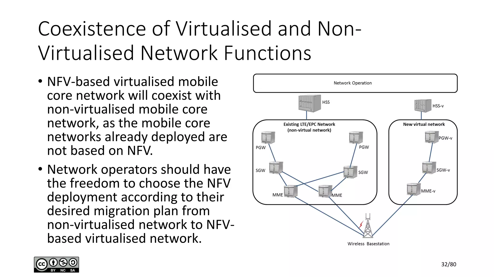 Network Functions Virtualization Fundamentals Pdf Computer