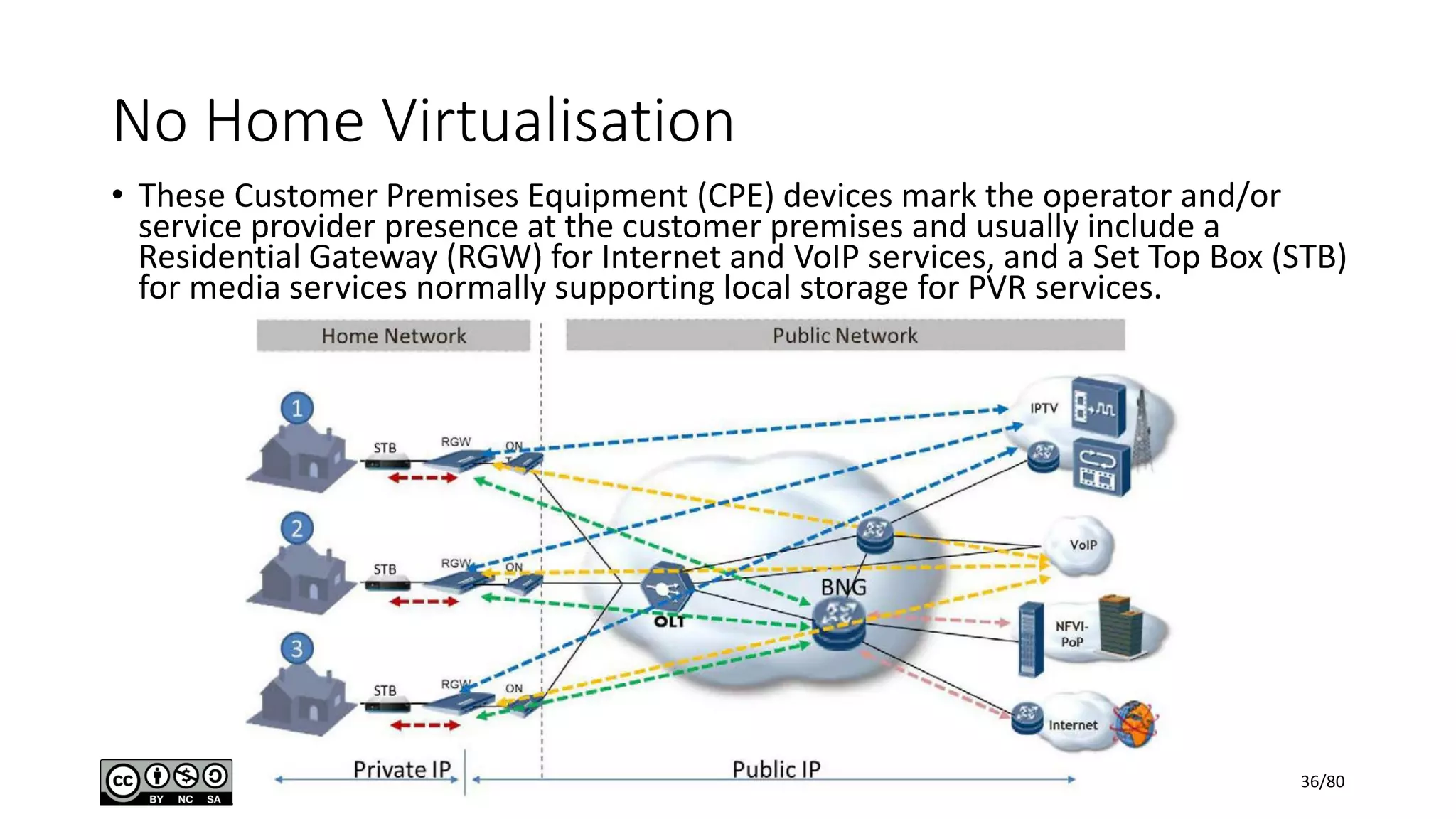 Network Functions Virtualization Fundamentals Pdf Computer