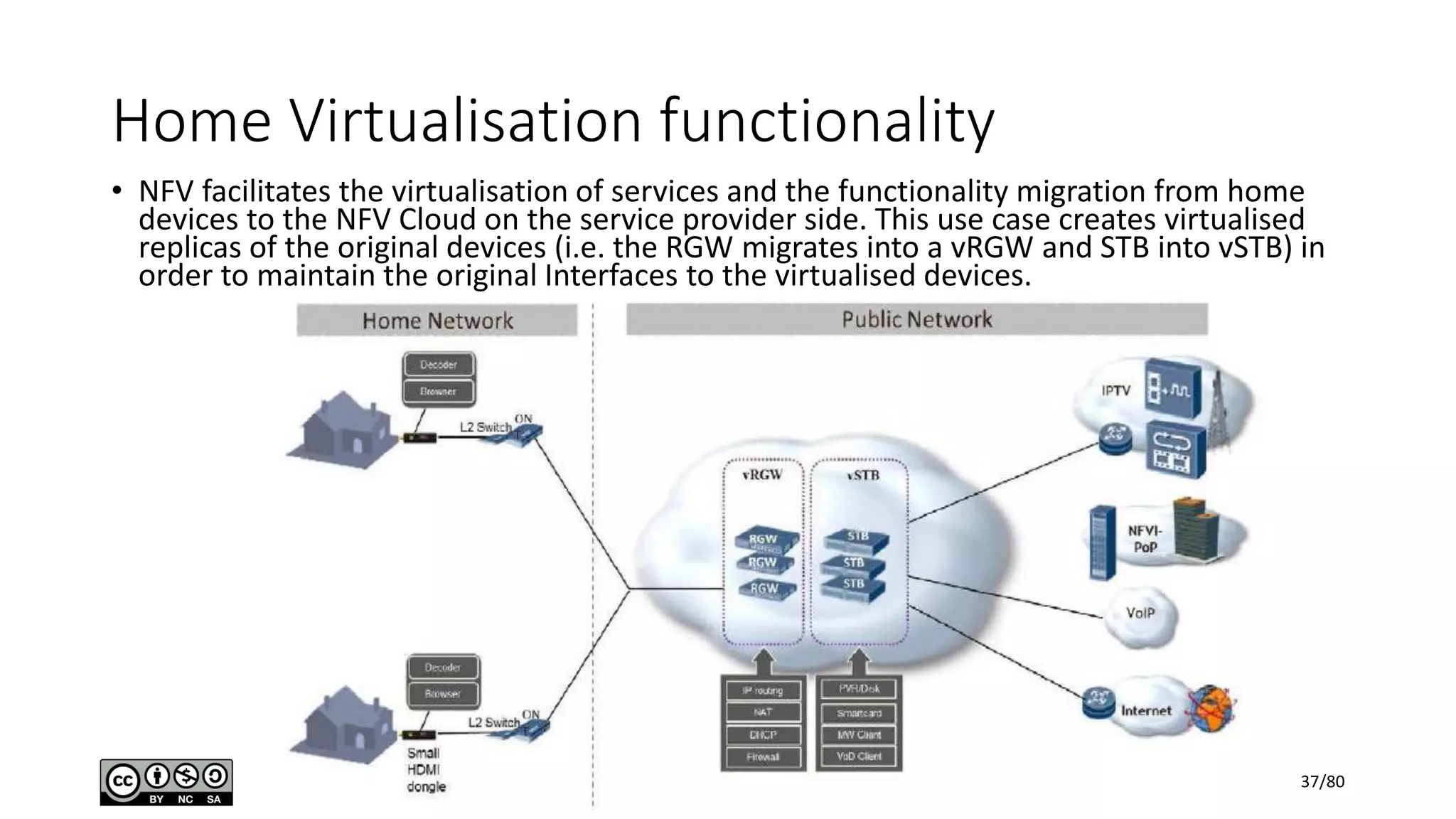 Network Functions Virtualization Fundamentals Pdf