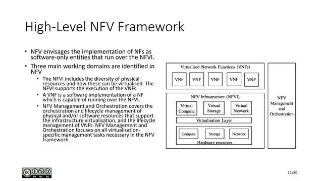 Network Functions Virtualization Fundamentals Ppt