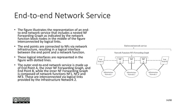 Network Functions Virtualization Fundamentals | PDF | Computer ...