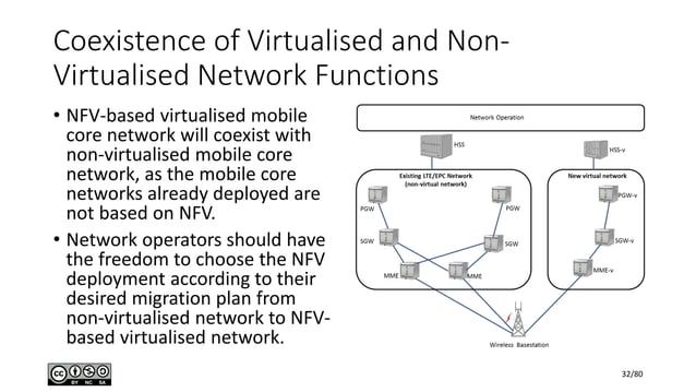 Network Functions Virtualization Fundamentals | PDF | Computer ...