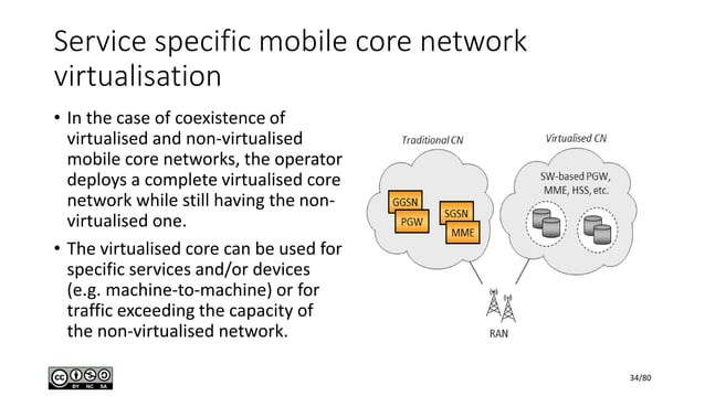 Network Functions Virtualization Fundamentals | PDF | Computer ...