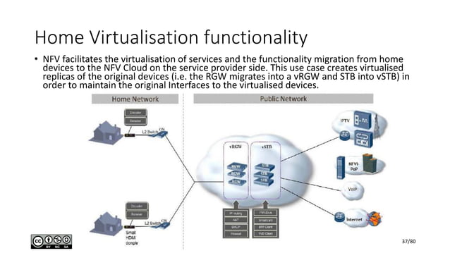 Network Functions Virtualization Fundamentals | PDF | Computer ...