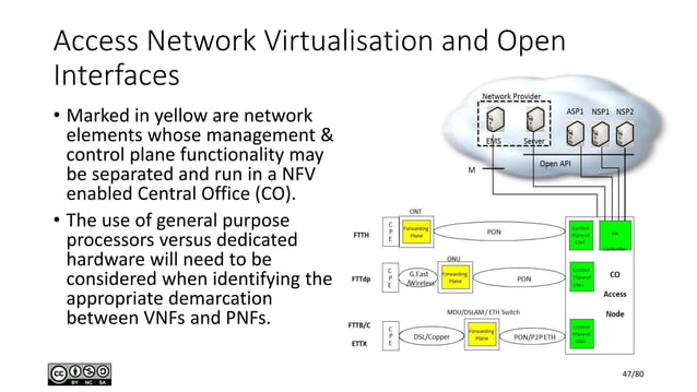 Network Functions Virtualization Fundamentals | PDF | Computer Networking | Computing