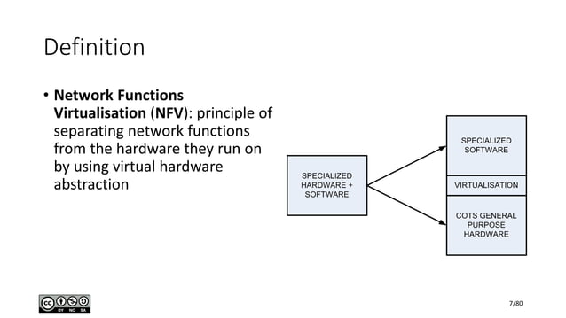 Network Functions Virtualization Fundamentals | PDF | Computer Networking | Computing