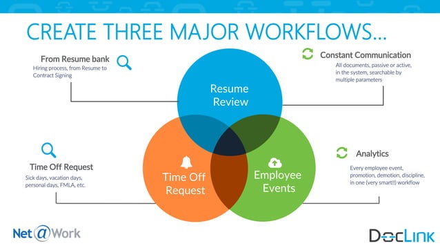 Go Paperless in HR | PDF