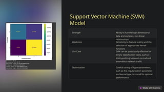 Network-Intrusion-Detection-Using-Machine-Learning-1.pptx
