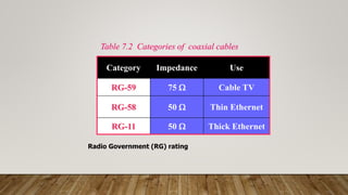 Network Media and Data Transmission | PPTX
