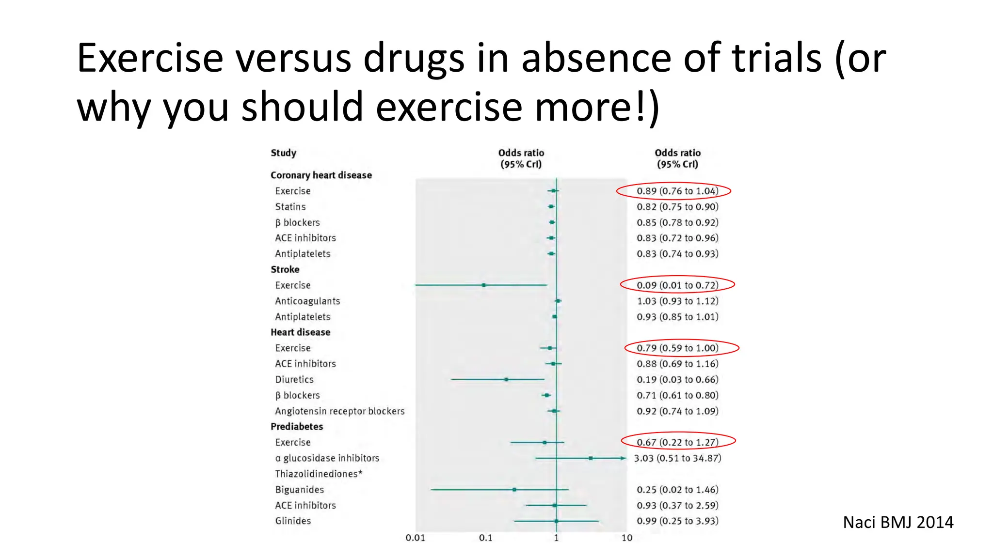 network-meta-analysis-070505.pdf