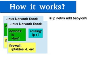 Network namespaces | PDF