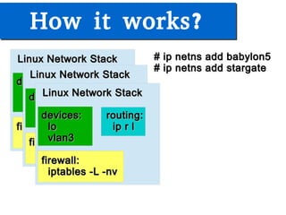 Network namespaces | PDF
