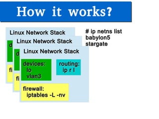 Network namespaces | PDF
