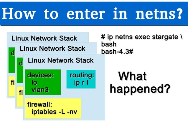 Network namespaces | PDF