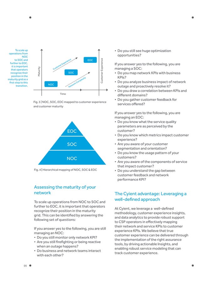 Network operations-customer-maturity | PDF