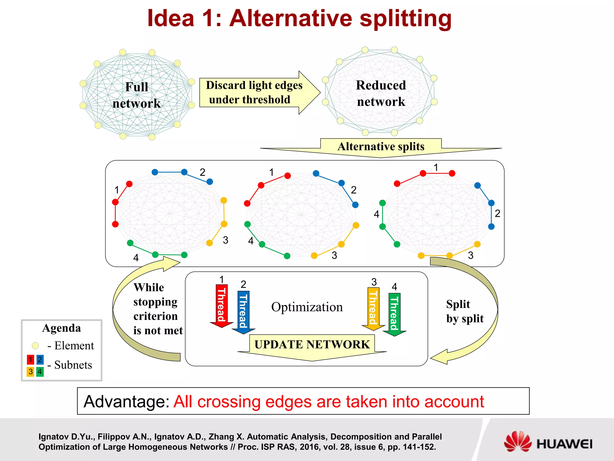 Network Optimization Pptx Computer Networking Computing