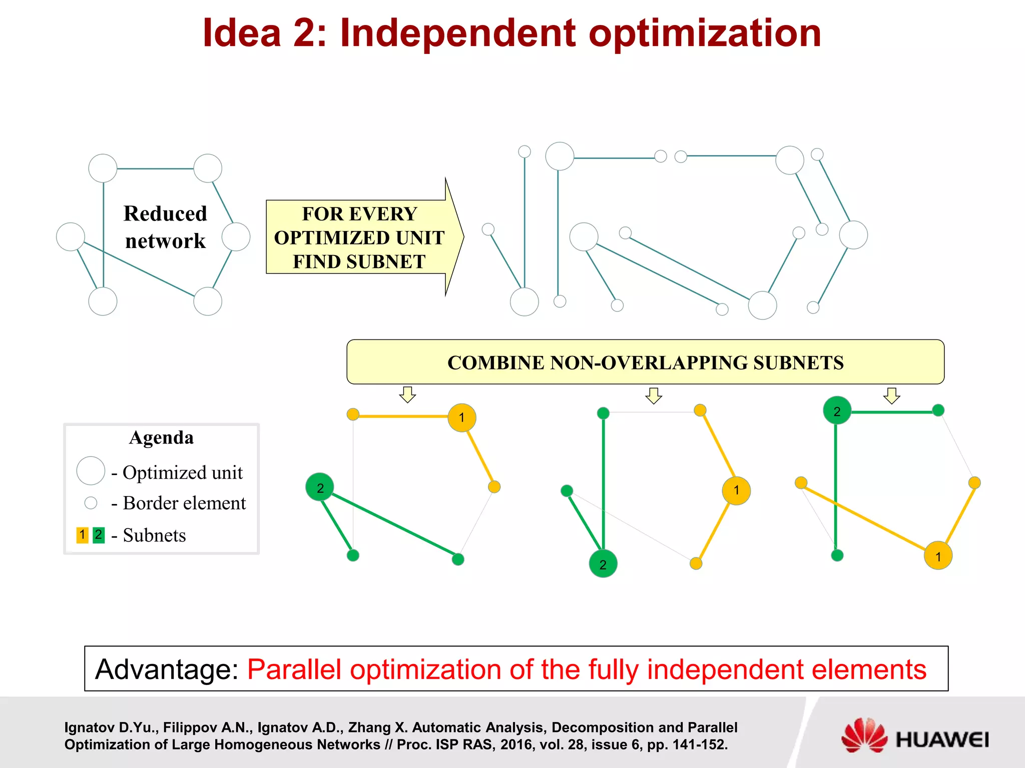 Network Optimization Pptx Computer Networking Computing