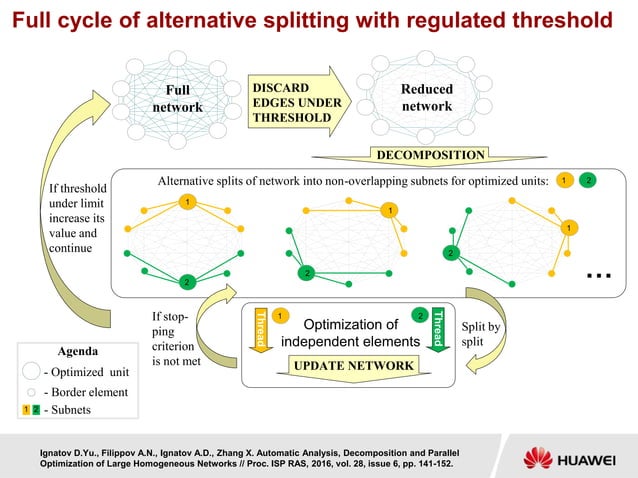 Network Optimization Pptx Computer Networking Computing