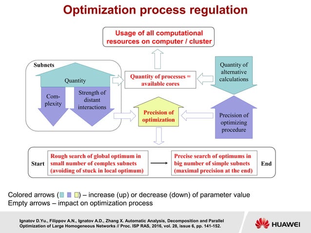 Network Optimization Pptx Computer Networking Computing