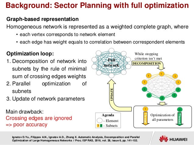 Network optimization