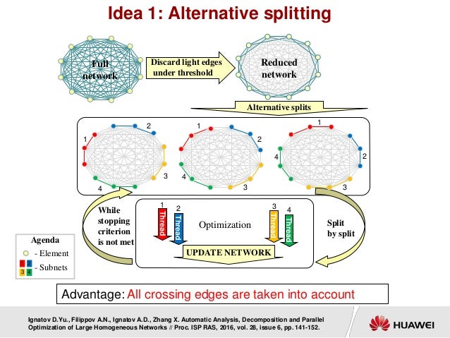 Network optimization