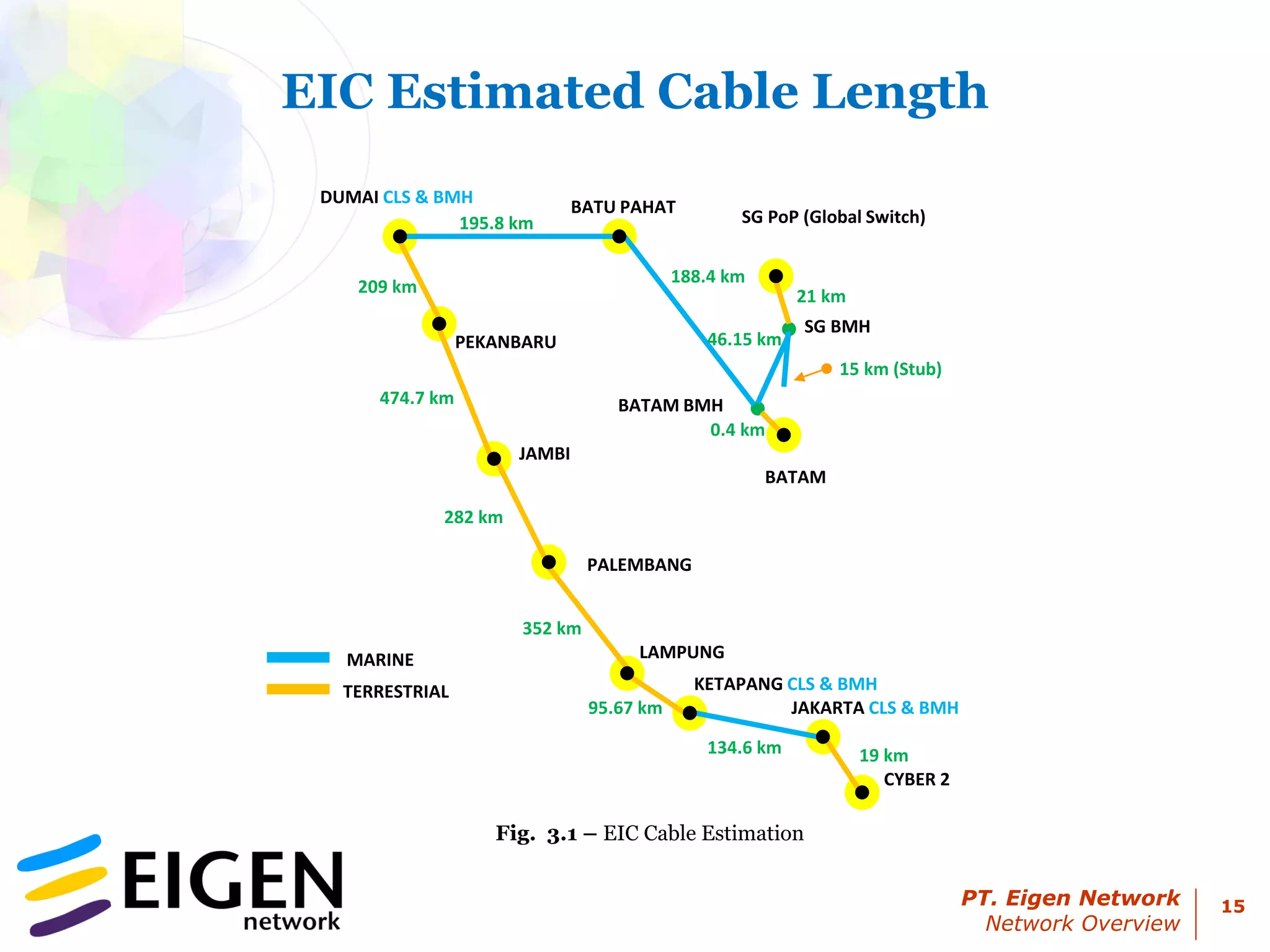 Pt Eigen Network Network Planning And Overview Pdf Computer Networking Computing