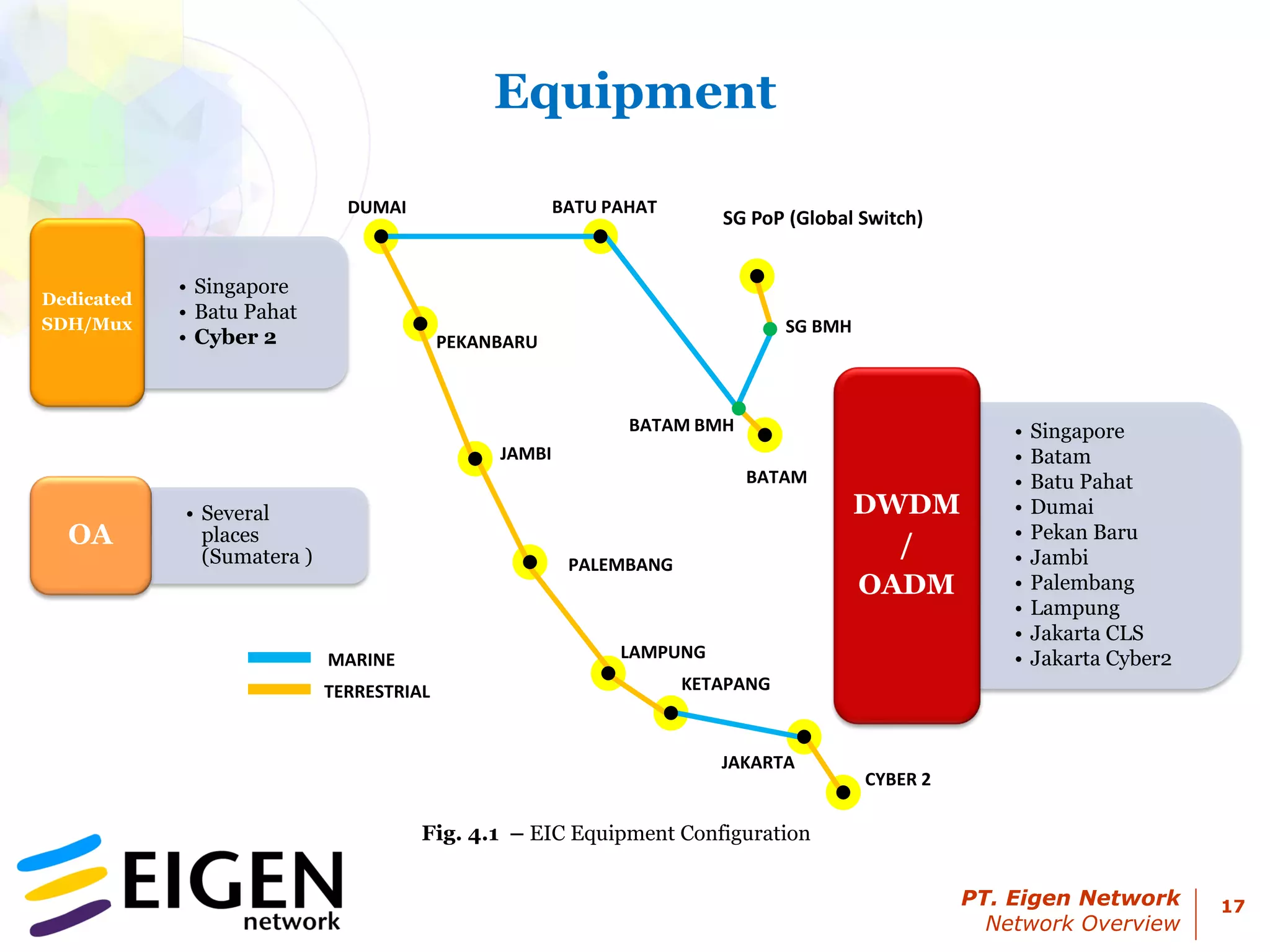 Pt Eigen Network Network Planning And Overview Pdf Computer Networking Computing