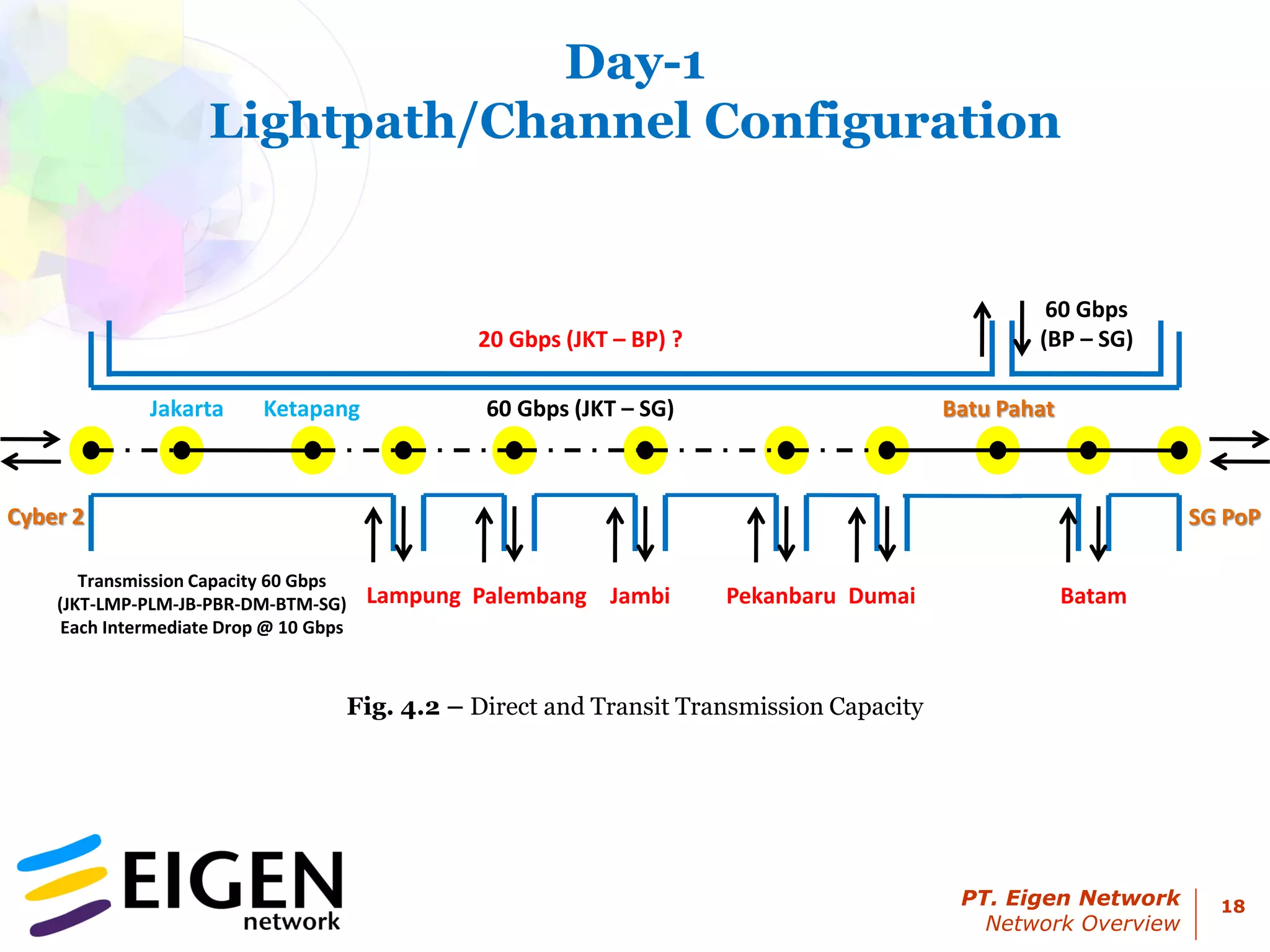 Pt Eigen Network Network Planning And Overview Pdf Computer Networking Computing