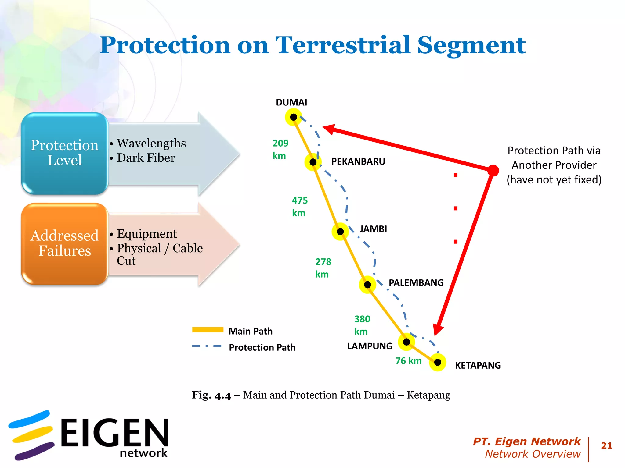 Pt Eigen Network Network Planning And Overview Pdf Computer Networking Computing