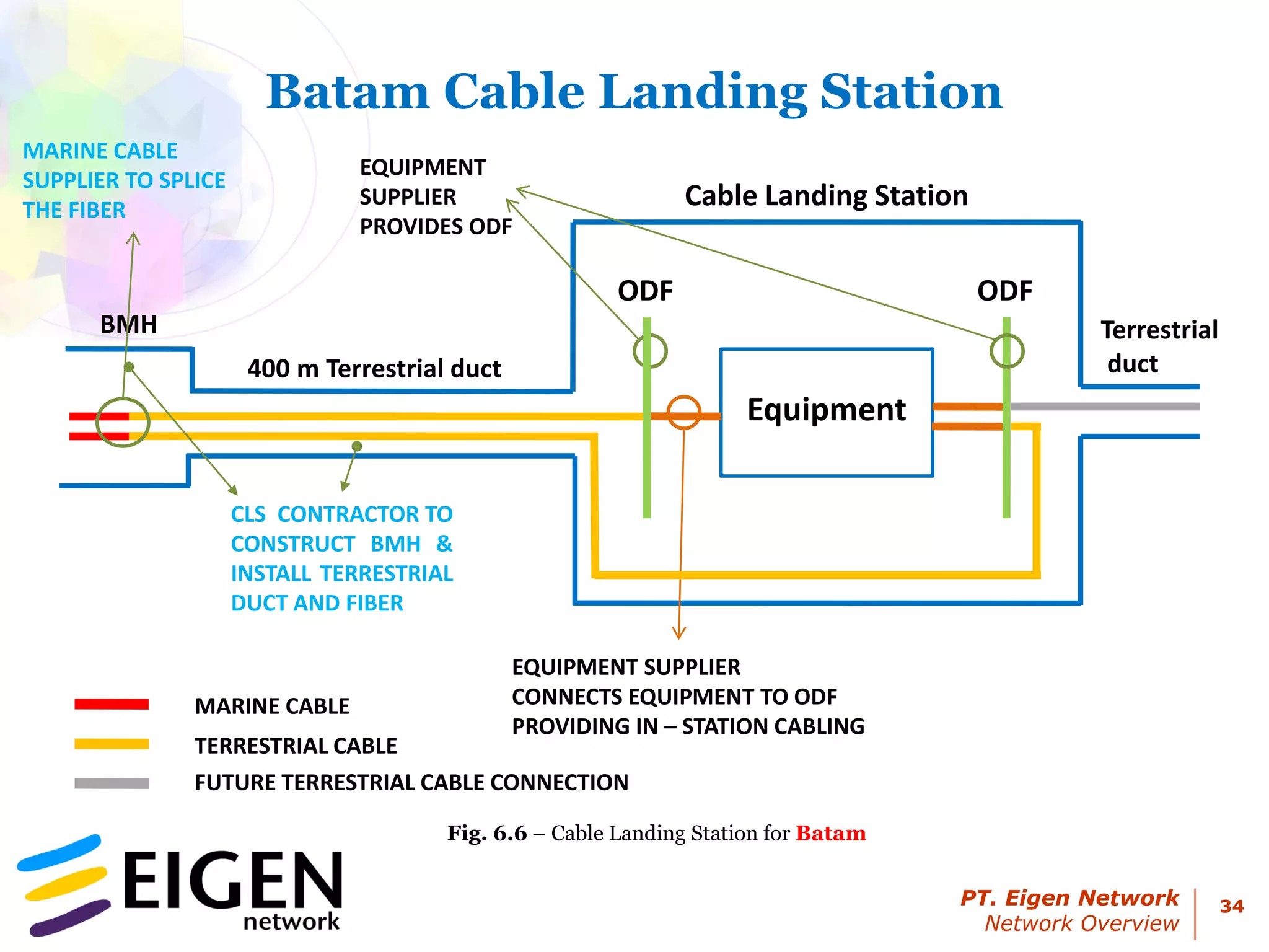 Pt Eigen Network Network Planning And Overview Pdf Computer Networking Computing