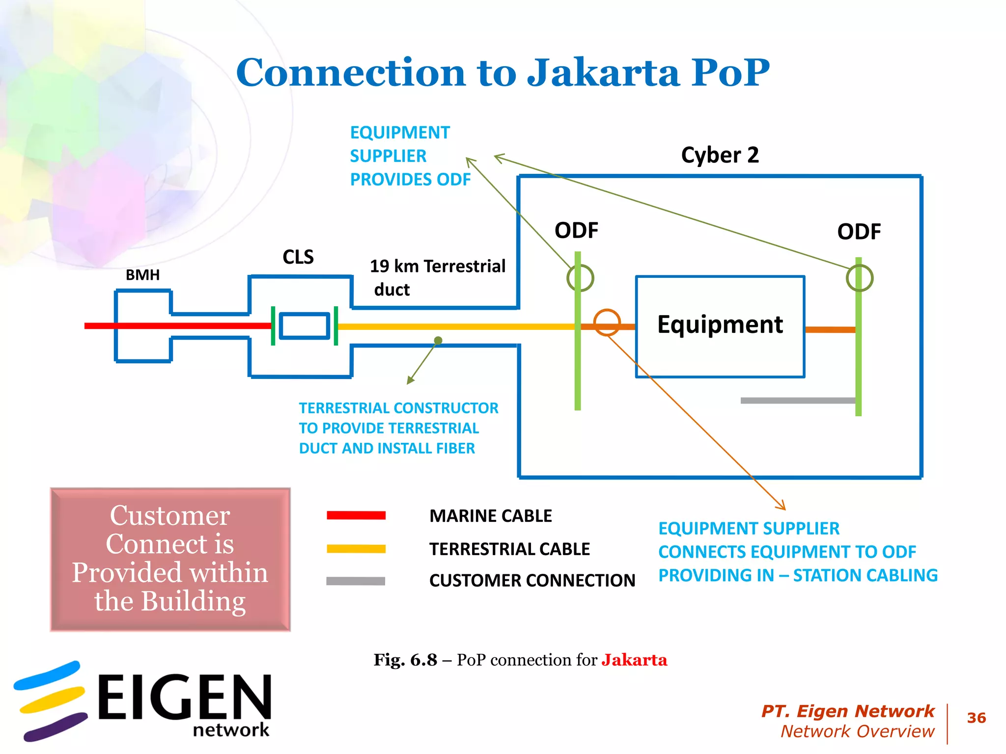 Pt Eigen Network Network Planning And Overview Pdf Computer Networking Computing