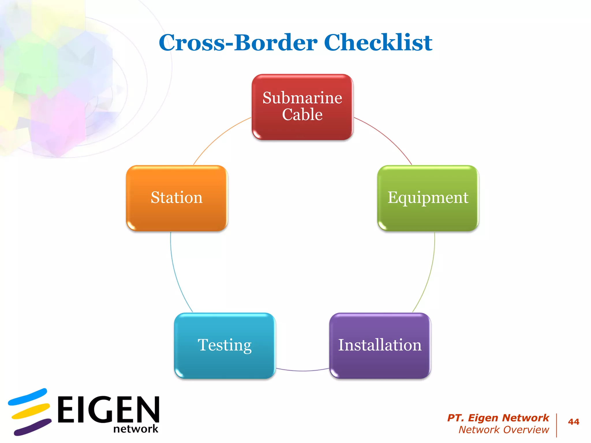 Pt Eigen Network Network Planning And Overview Pdf Computer Networking Computing