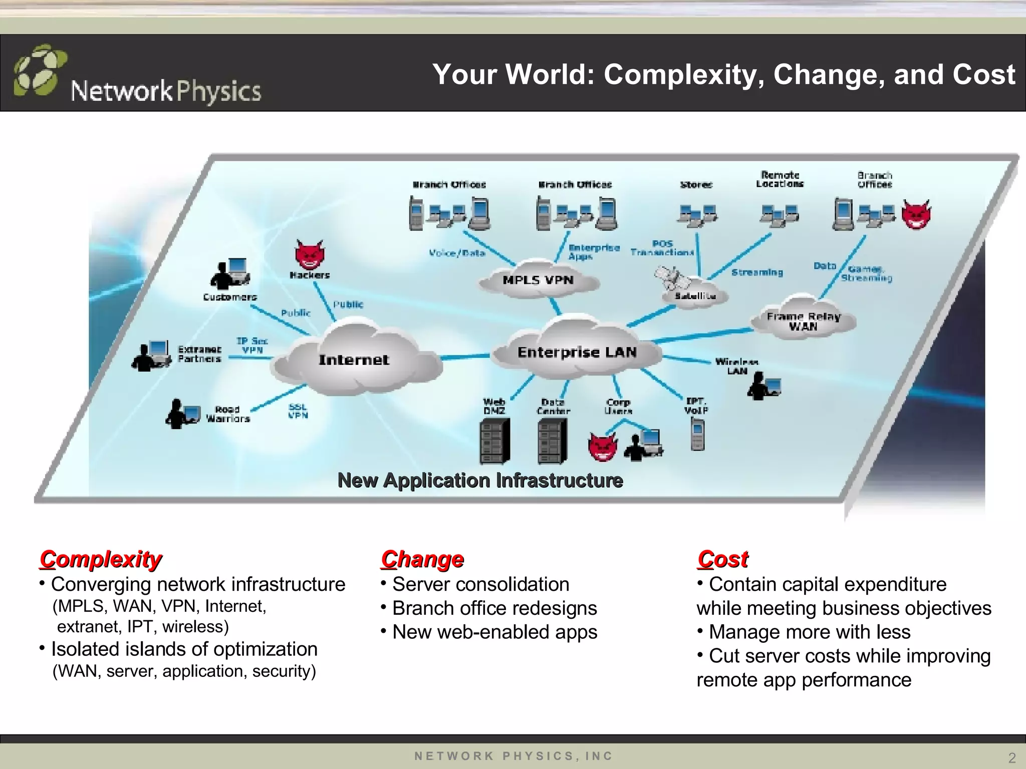 Network Physics | PPT
