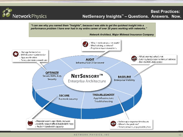 Network Physics | PPT