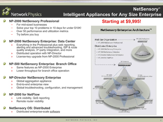 Network Physics | PPT