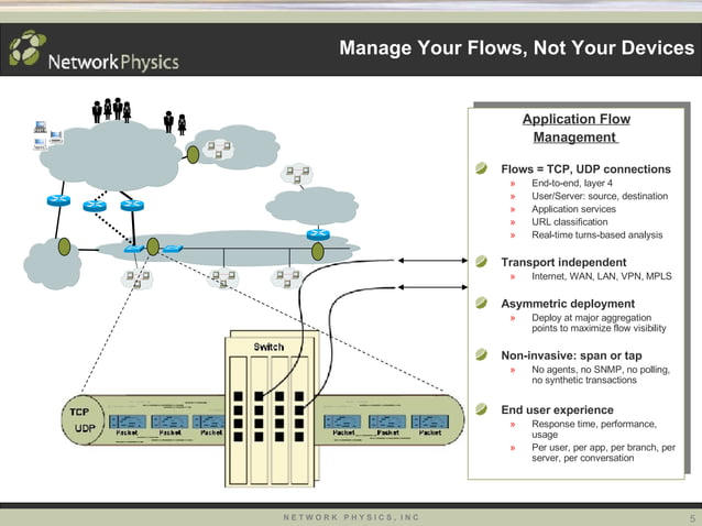 Network Physics | PPT