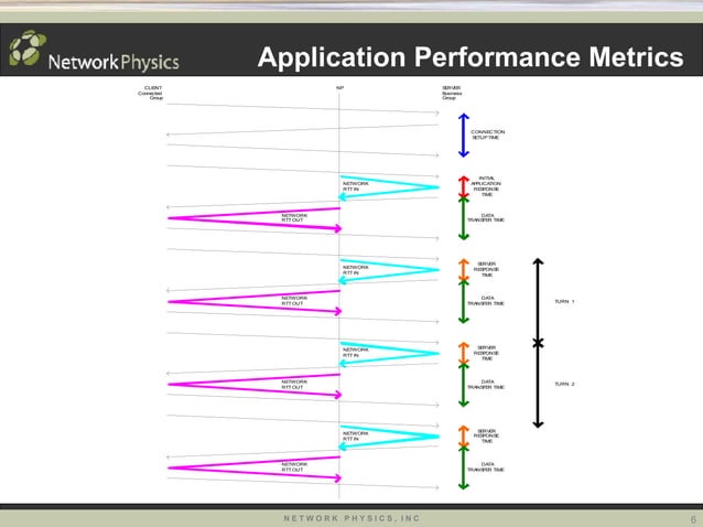 Network Physics | PPT