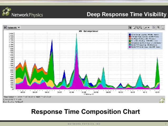 Network Physics | PPT