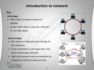 Network plus-ch1ffff | PPT