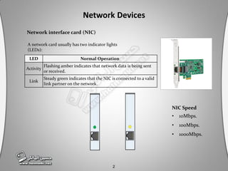 Network plus-ch5 | PPT