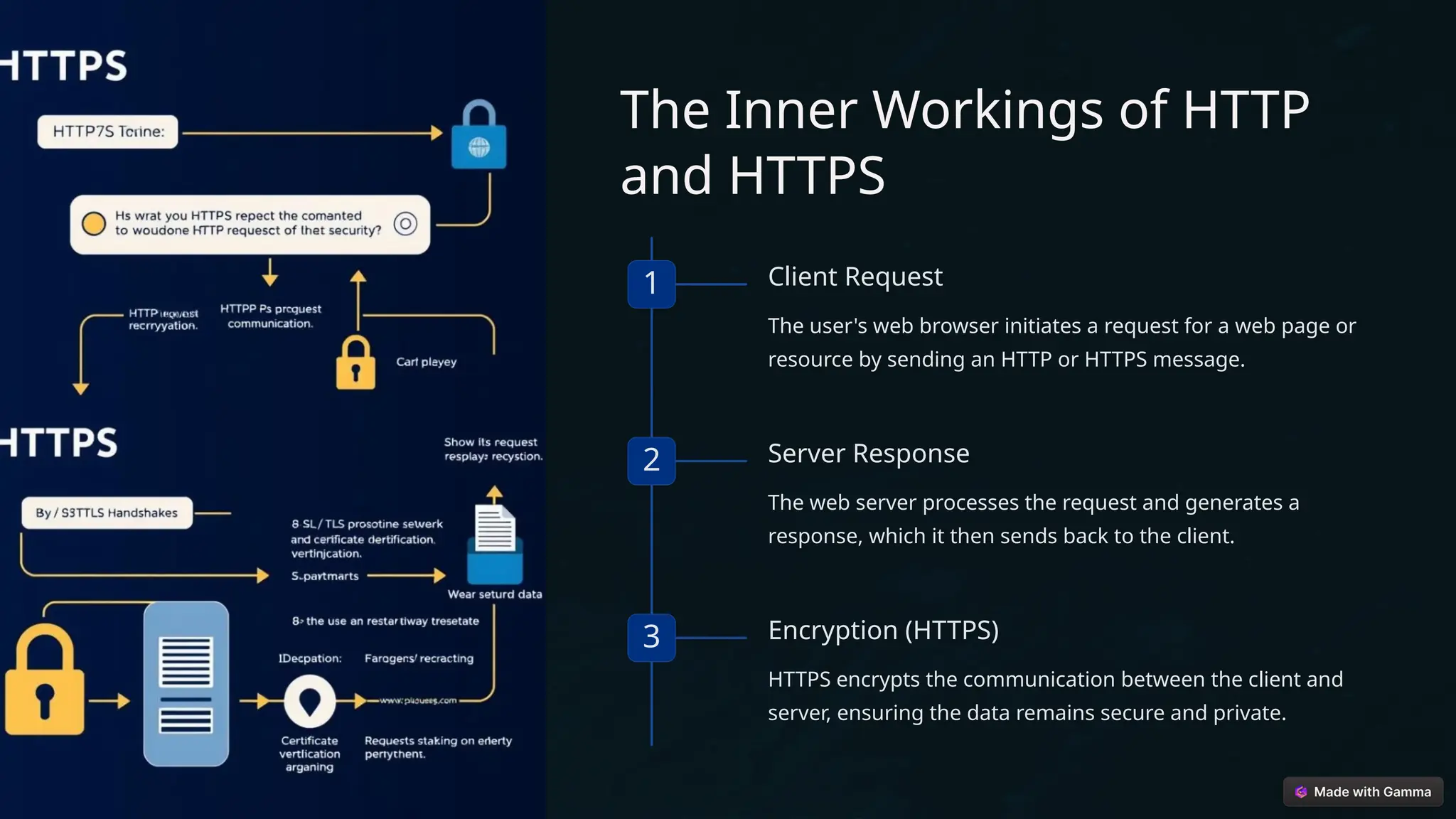Network-Protocols-The-Foundations-of-Digital-Communication (1).pptx